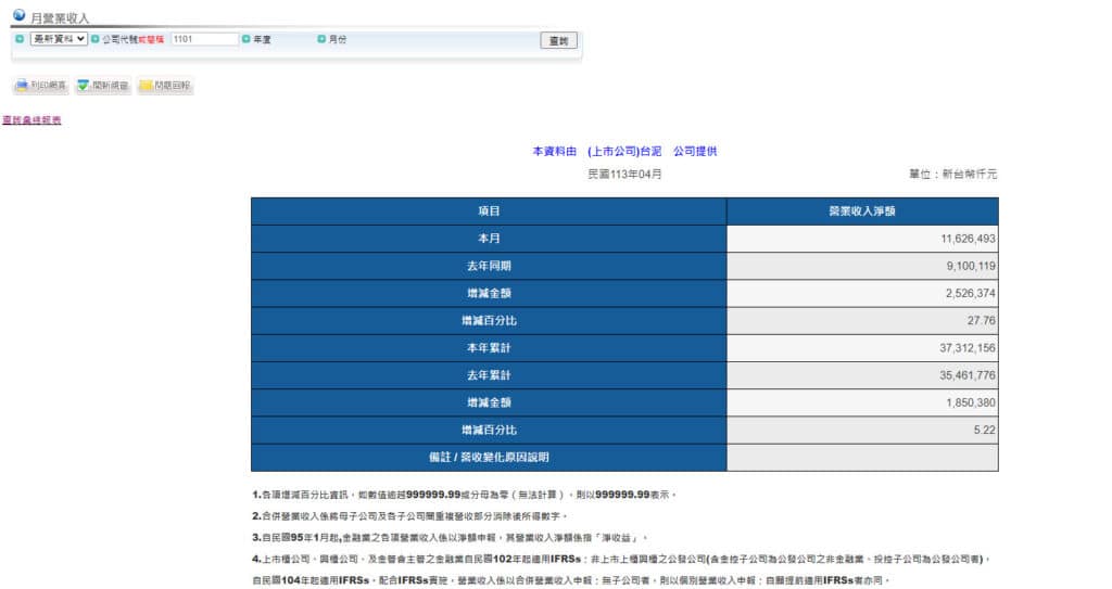 How to Search Data on the Market Observation Post System? Comprehensive ...