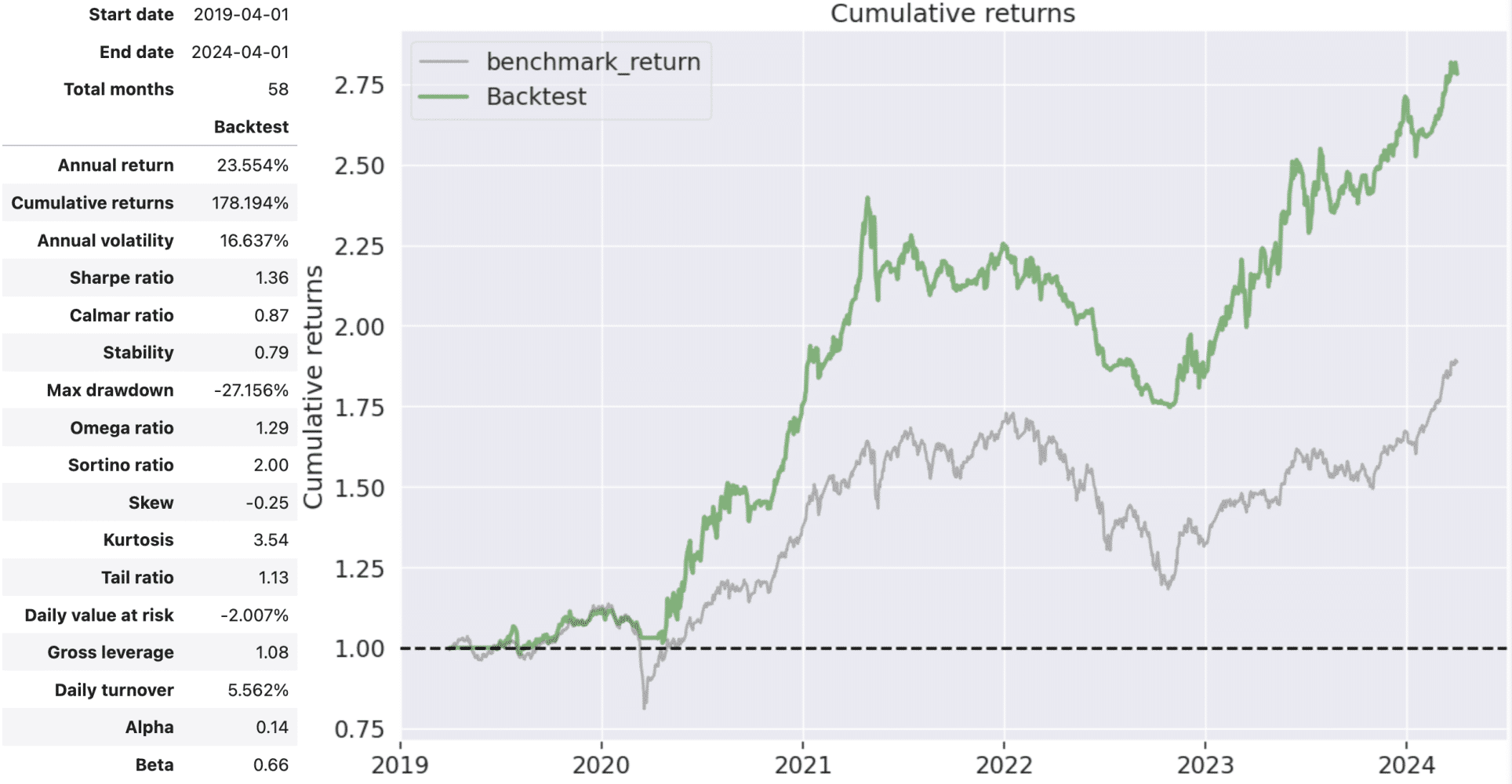 TQuant Lab 一目均衡表策略，一套自成體系的技術分析指標 - TEJ台灣經濟新報