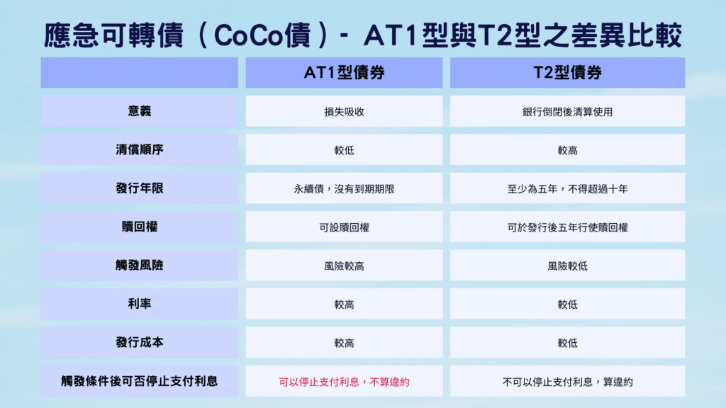AT1債券揭密！高殖利率背後隱藏的風險 - TEJ台灣經濟新報