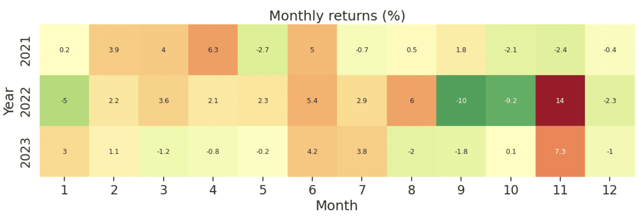 TQuant Lab RSI Moving Average Strategy – Identifying Reversals in ...