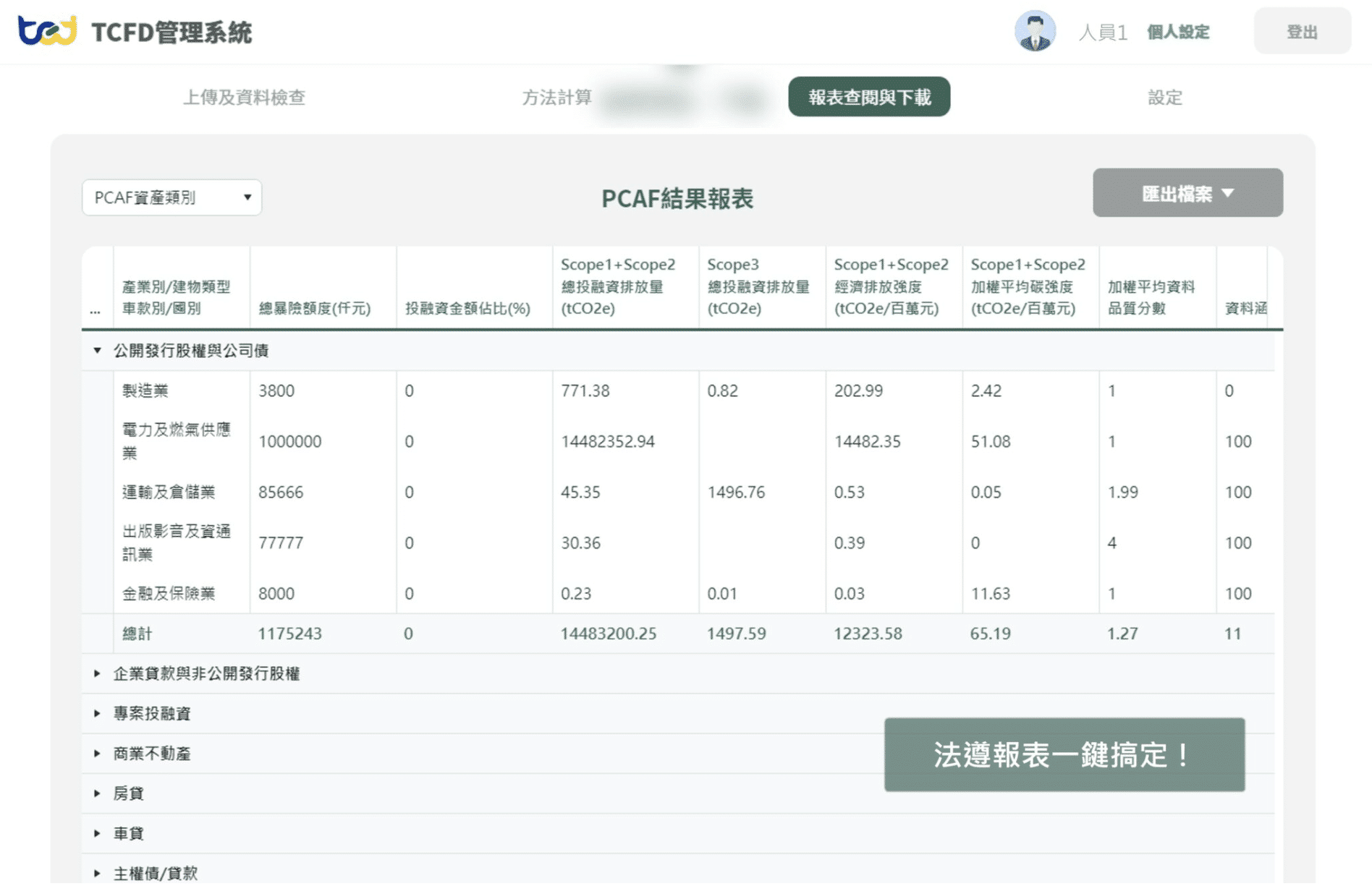 保險業碳排放評估要點! 用PCAF方法學快速盤查 - TEJ台灣經濟新報