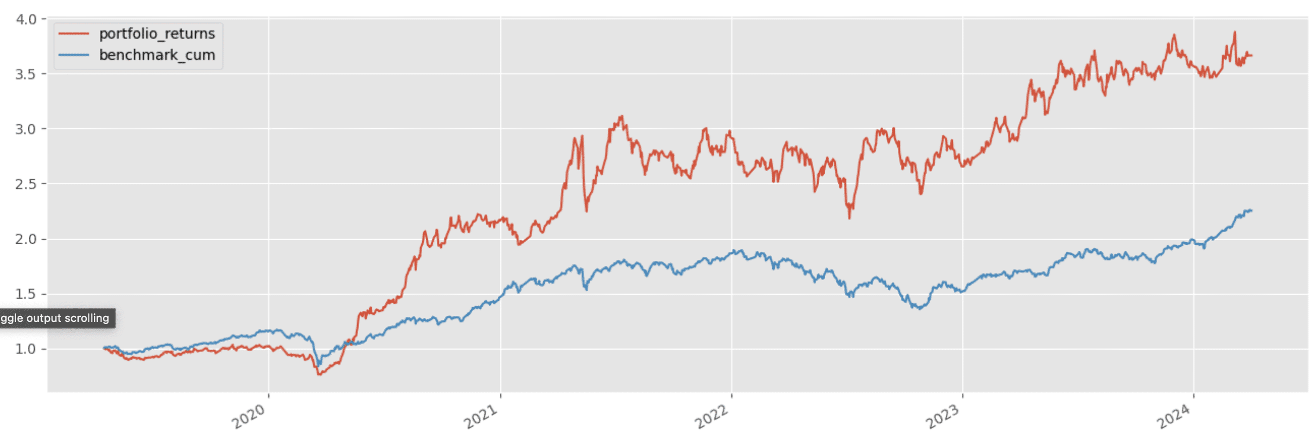 Trend-Following Strategy: A Trading Method Used by Fund Managers - TEJ