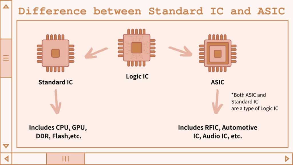 High-Speed Transmission IC Design Industry Overcomes Inventory Peaks ...