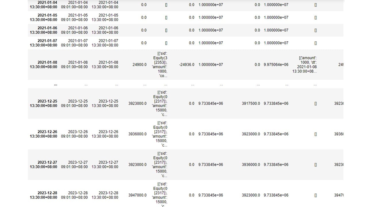 TQuant Lab 威廉指標策略，找尋股價轉折點 - TEJ台灣經濟新報