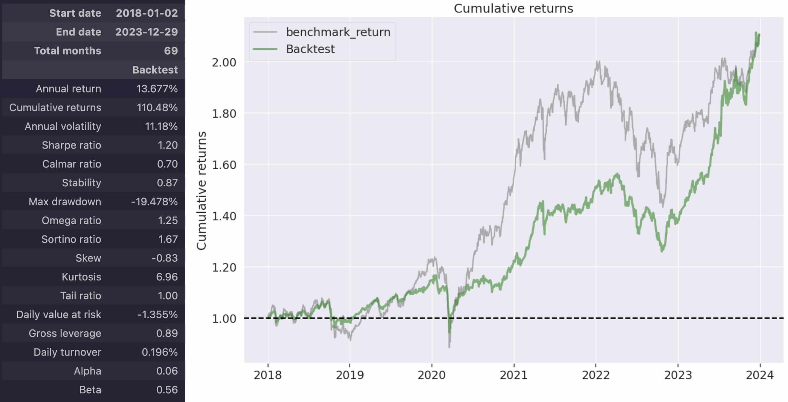 TQuant Lab 存股族的福音？高股息 ETF 的回測表現 - TEJ台灣經濟新報