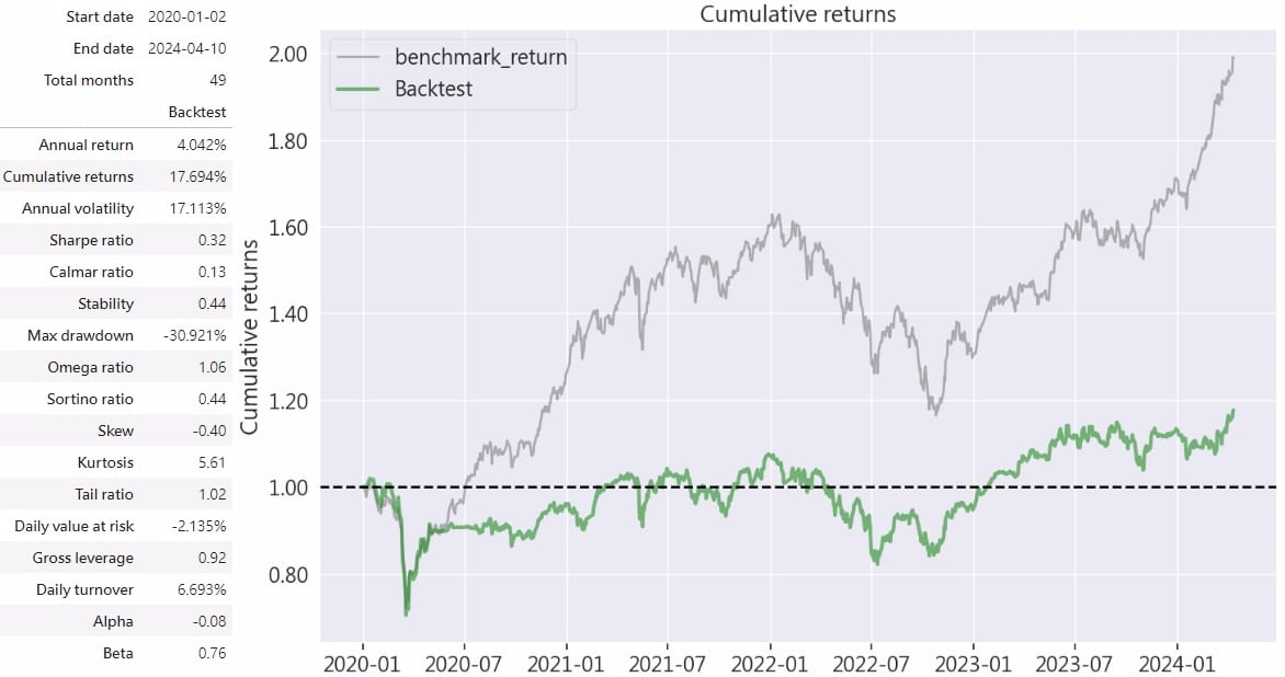 TQuant Lab KD Indicator Strategy: Exploring Stock Price Reversal Timing ...