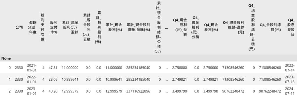 股票API是什麼？一篇學會快速獲取台股證券情報的金融工具 - TEJ台灣經濟新報