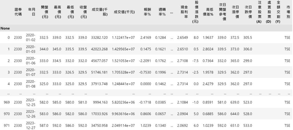 股票API是什麼？一篇學會快速獲取台股證券情報的金融工具 - TEJ台灣經濟新報