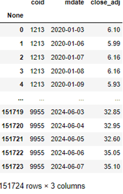 Counter-Indicator Analysis: Using TEJ API to Examine the Relationship ...