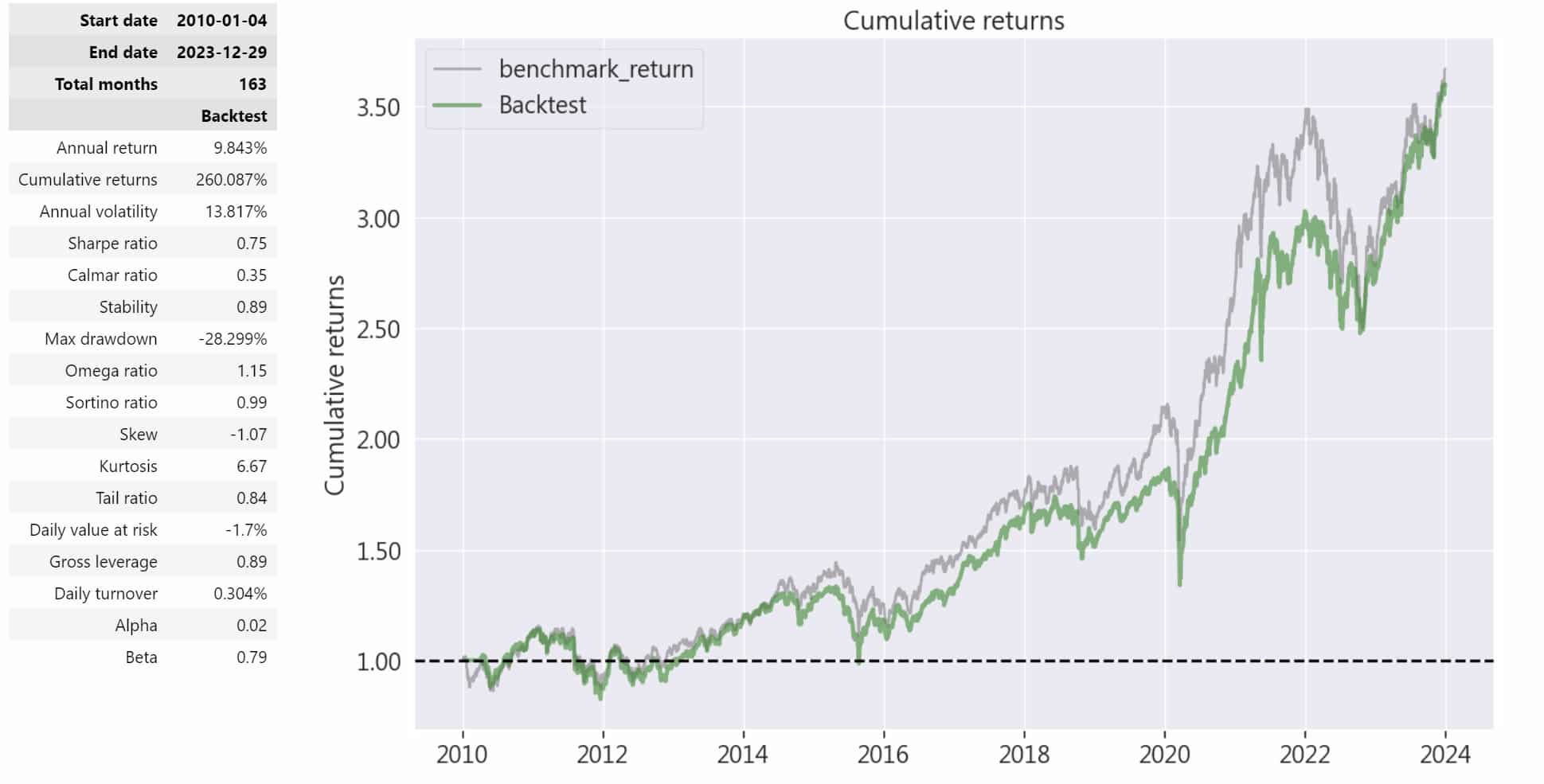Revenue Numbers Don't Lie: How to Gain Insight into Stock Price ...