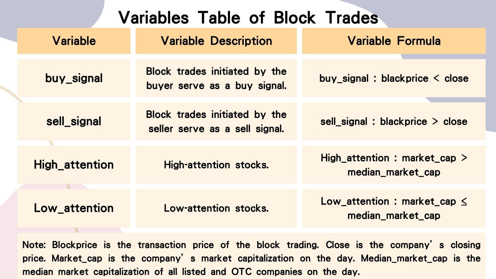 Block Trade Strategy Achieves Performance Beyond The Market Index - TEJ