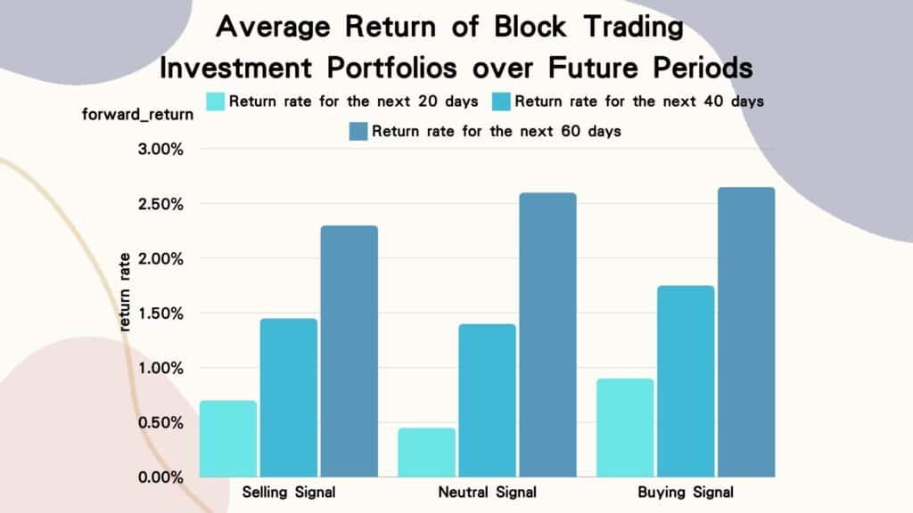 Block Trade Strategy Achieves Performance Beyond The Market Index - TEJ