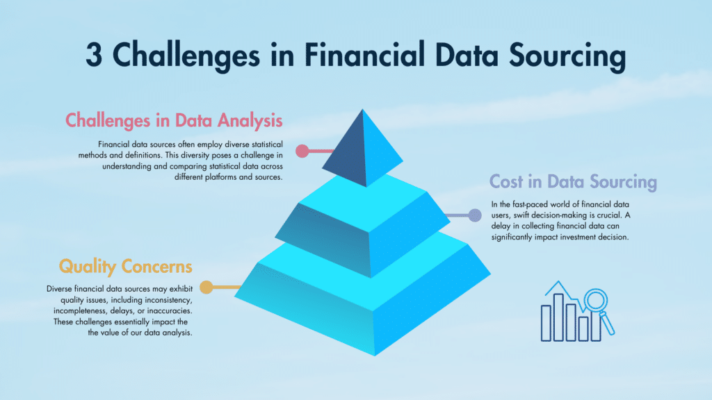 Mastering the Dynamics of Financial Data Sourcing: A Strategic Guide - TEJ