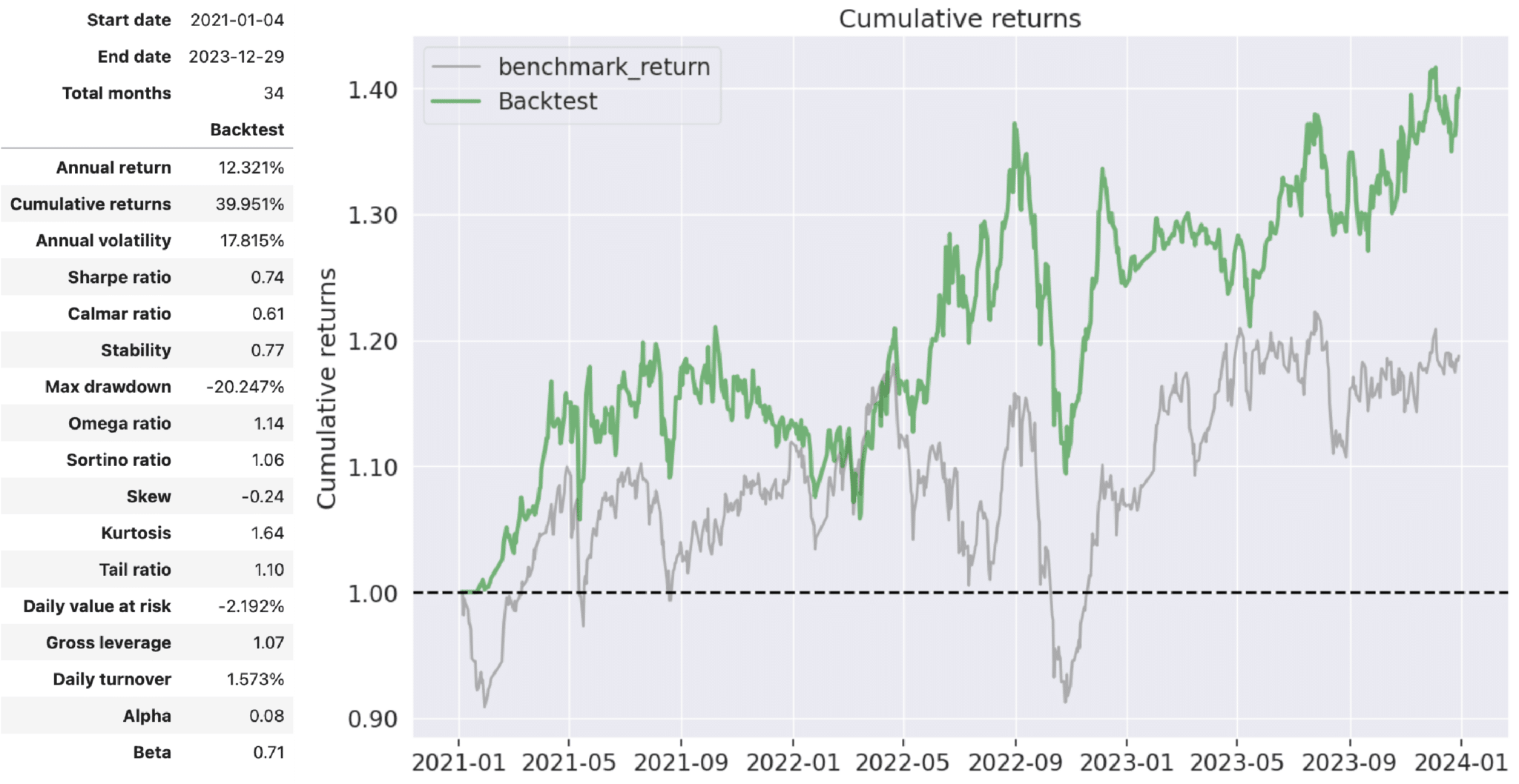 TQuant Lab RSI Moving Average Strategy – Identifying Reversals in ...