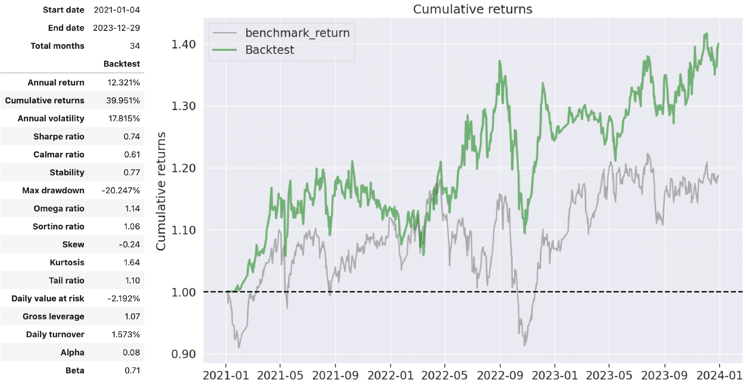 TQuant Lab RSI Moving Average Strategy – Identifying Reversals in ...