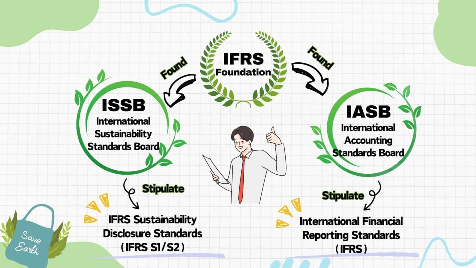 An Introduction to IFRS S1！Align quantitative method with ESG - TEJ