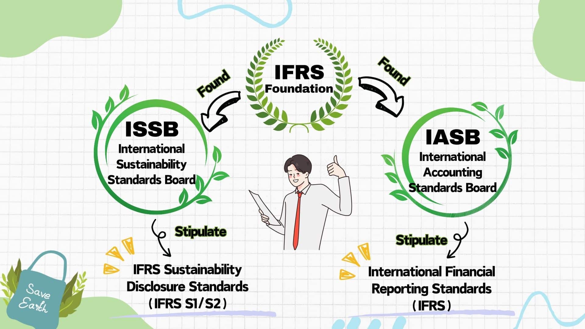 An Introduction to IFRS S1！Align quantitative method with ESG - TEJ