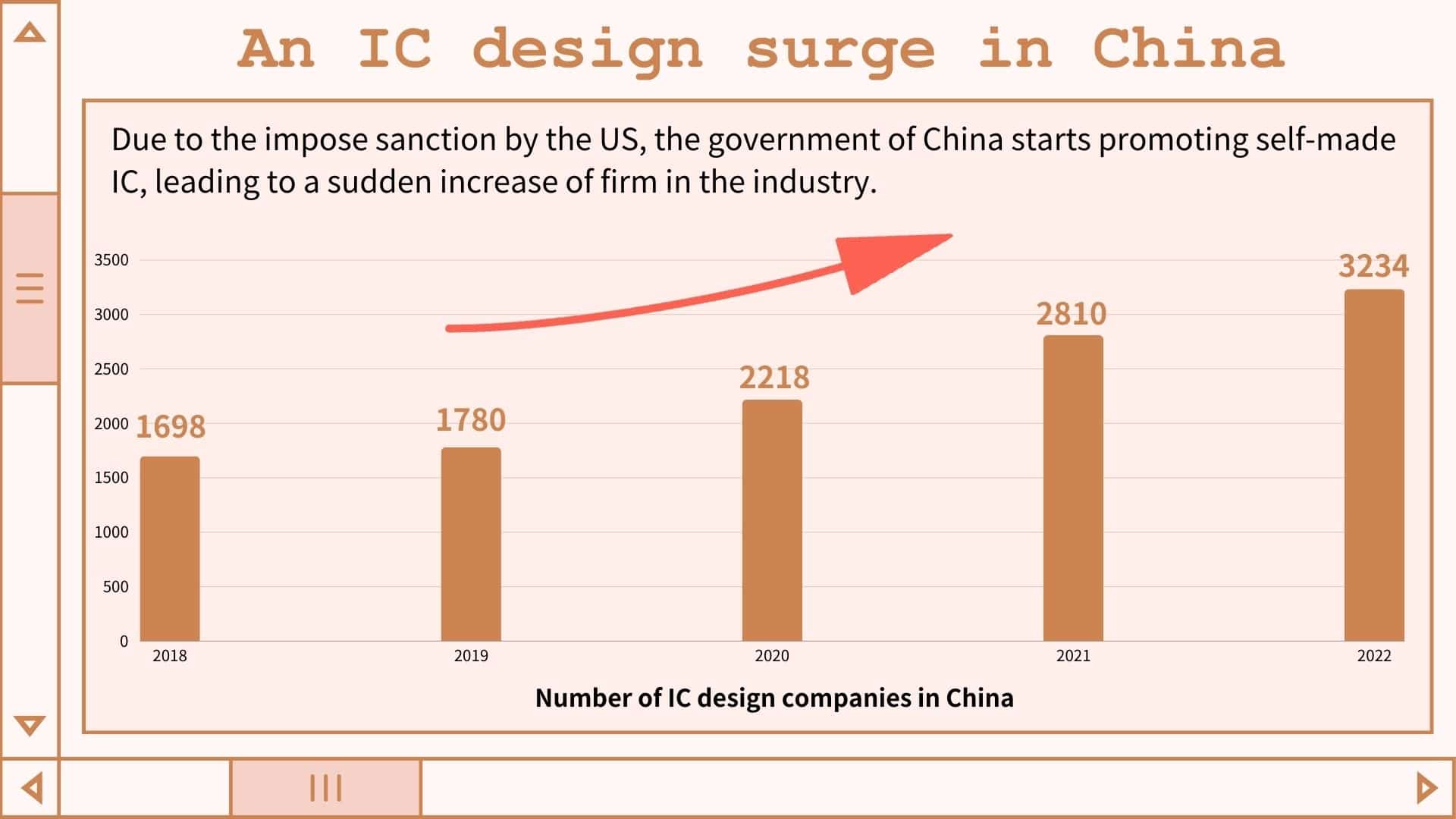 High-Speed Transmission IC Design Industry Overcomes Inventory Peaks ...