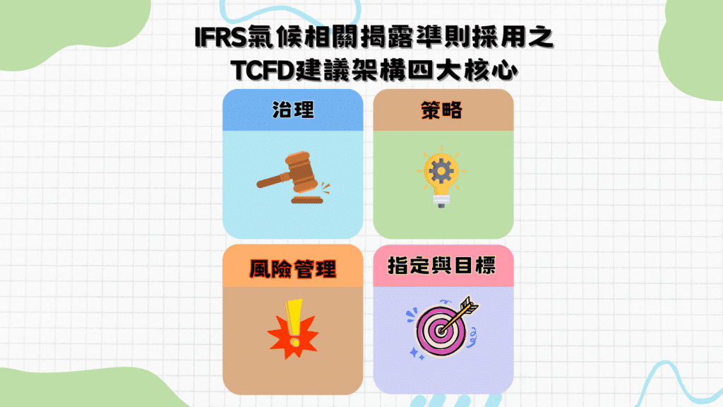 IFRS S2公報知多少！氣候相關揭露帶你突圍氣候風險泥沼 - TEJ台灣經濟新報