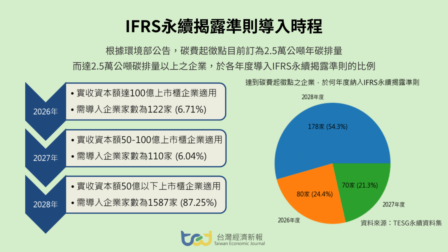 2024年中華會計教育學會年會-TEJ實務講座_從IFRS S2解析對台企業獲利之影響 - TEJ台灣經濟新報