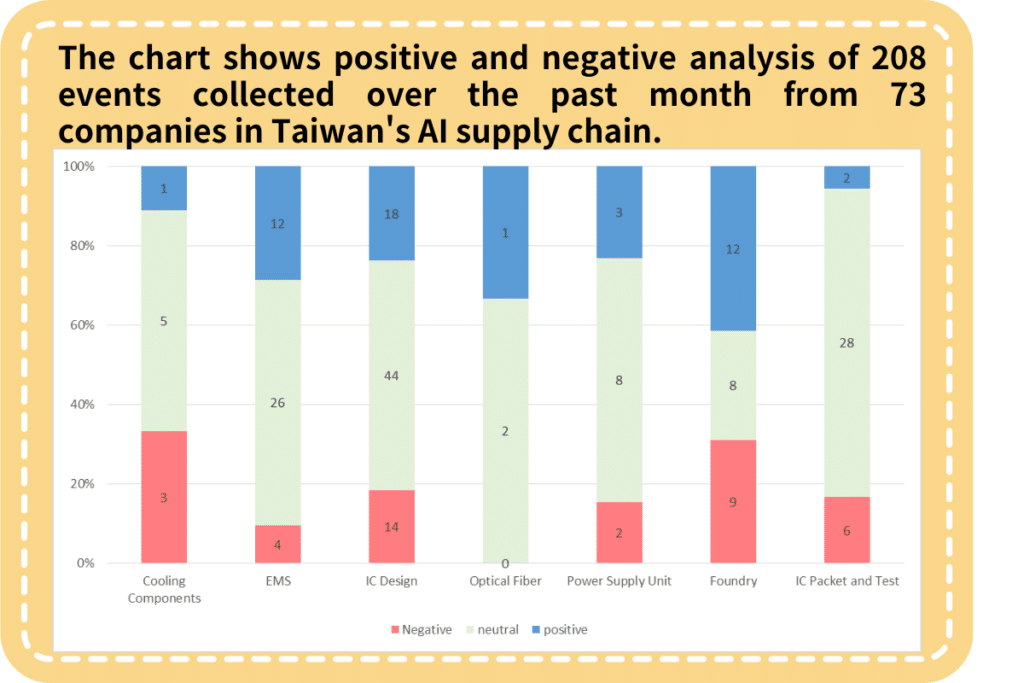 Taiwan Industry Dynamic Trend dataset - TEJ