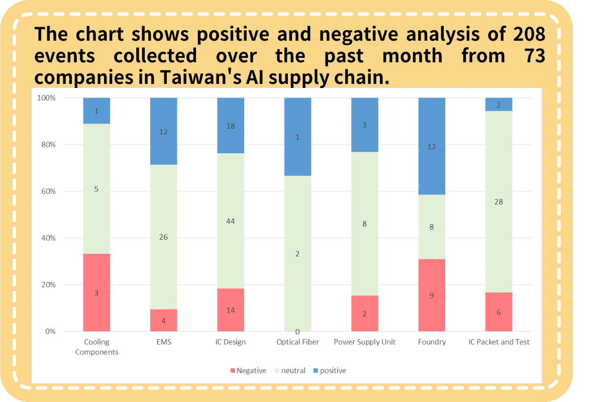 Taiwan Industry Dynamic Trend dataset - TEJ