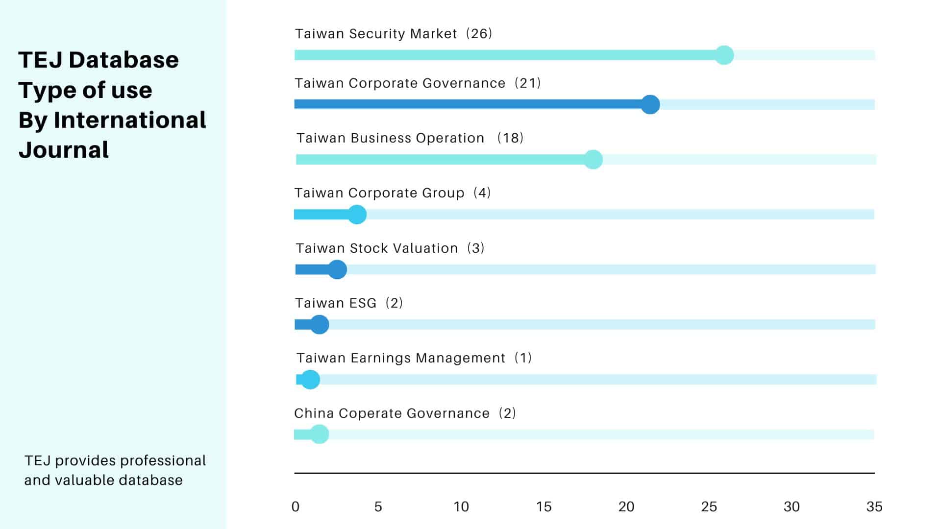 Leading Taiwan into “Hall of International Journal” — TEJ widely recognized for academic ...