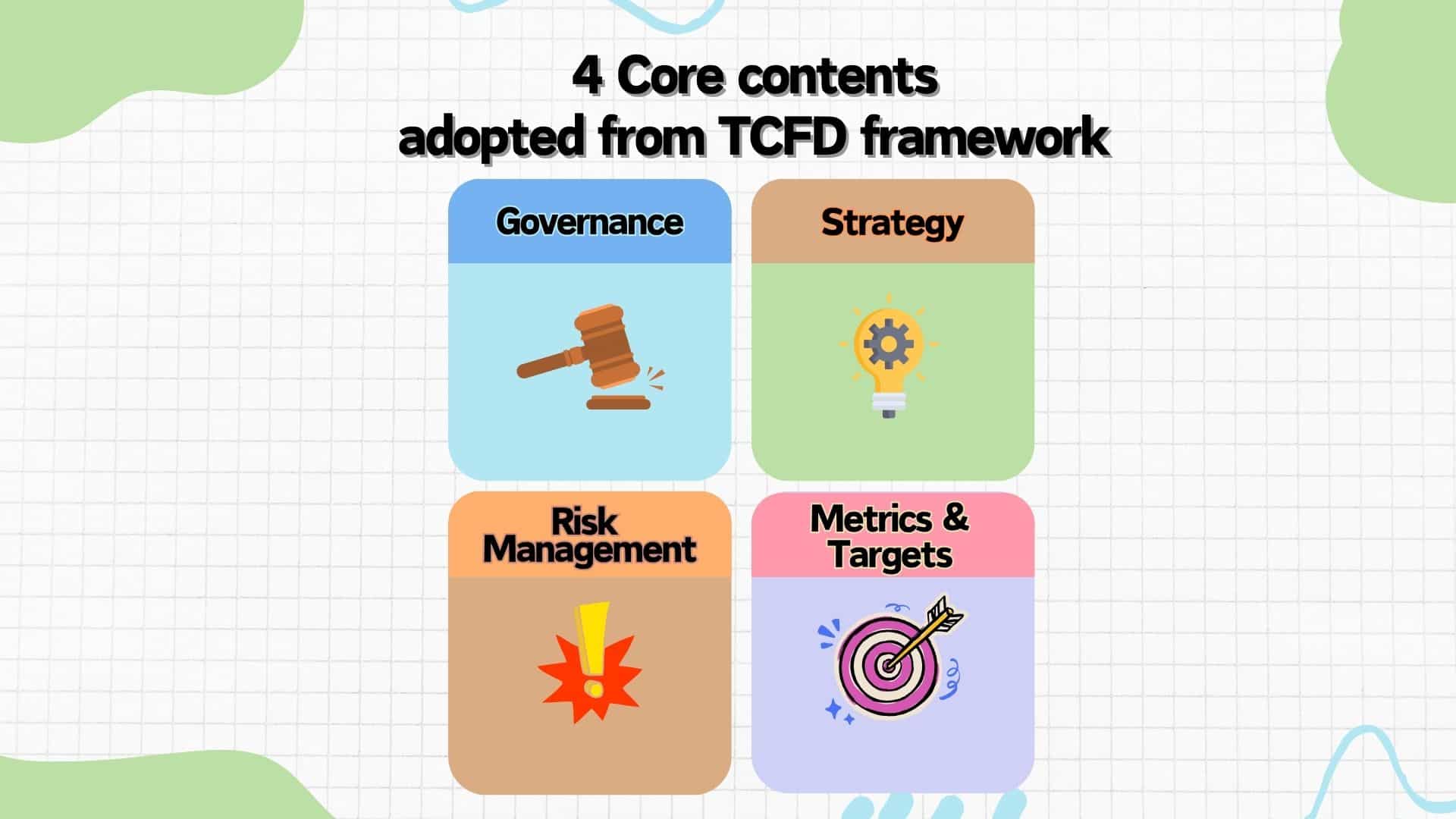 An Introduction to IFRS S1！Align quantitative method with ESG - TEJ