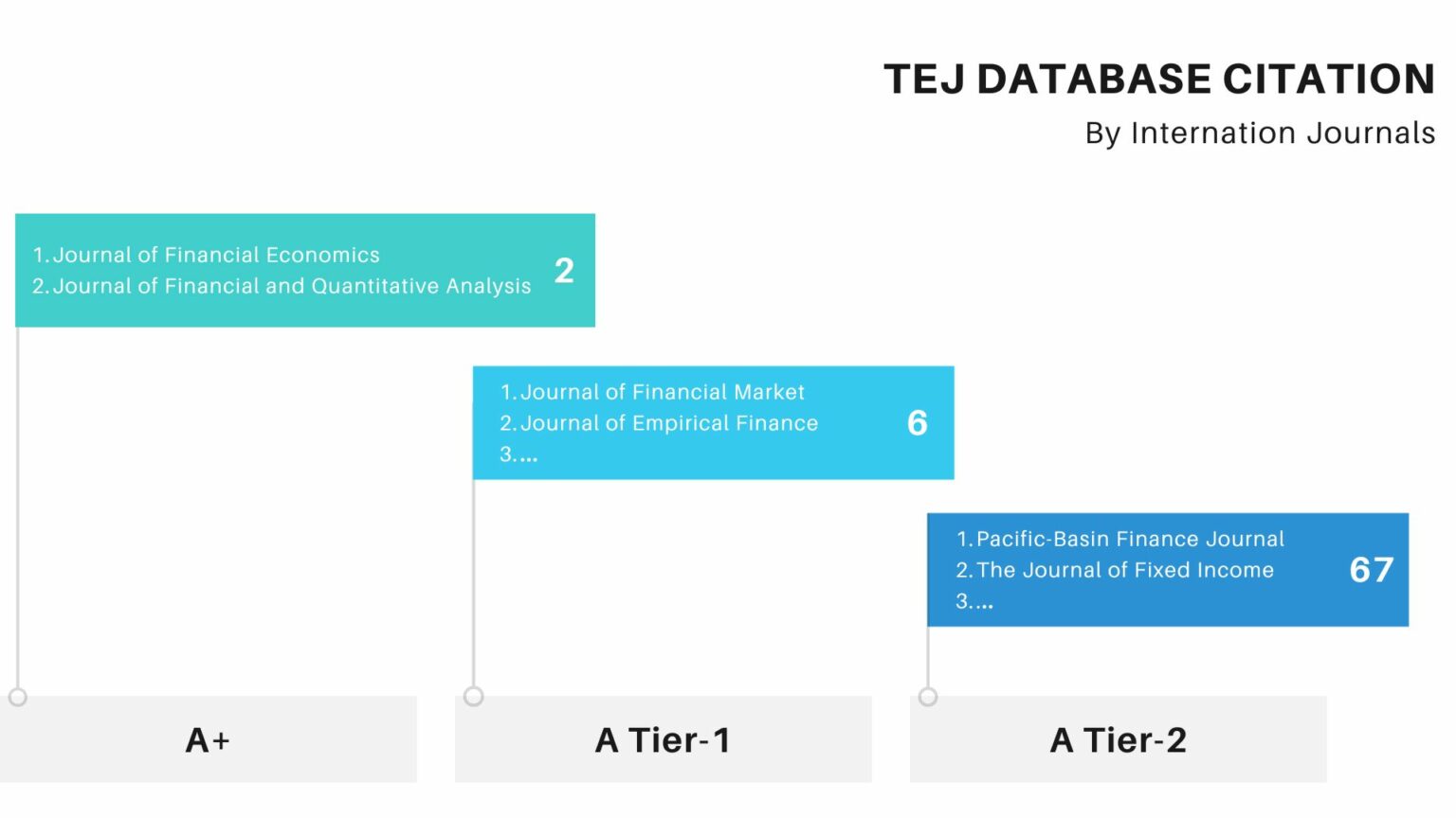 Leading Taiwan into “Hall of International Journal” — TEJ widely ...