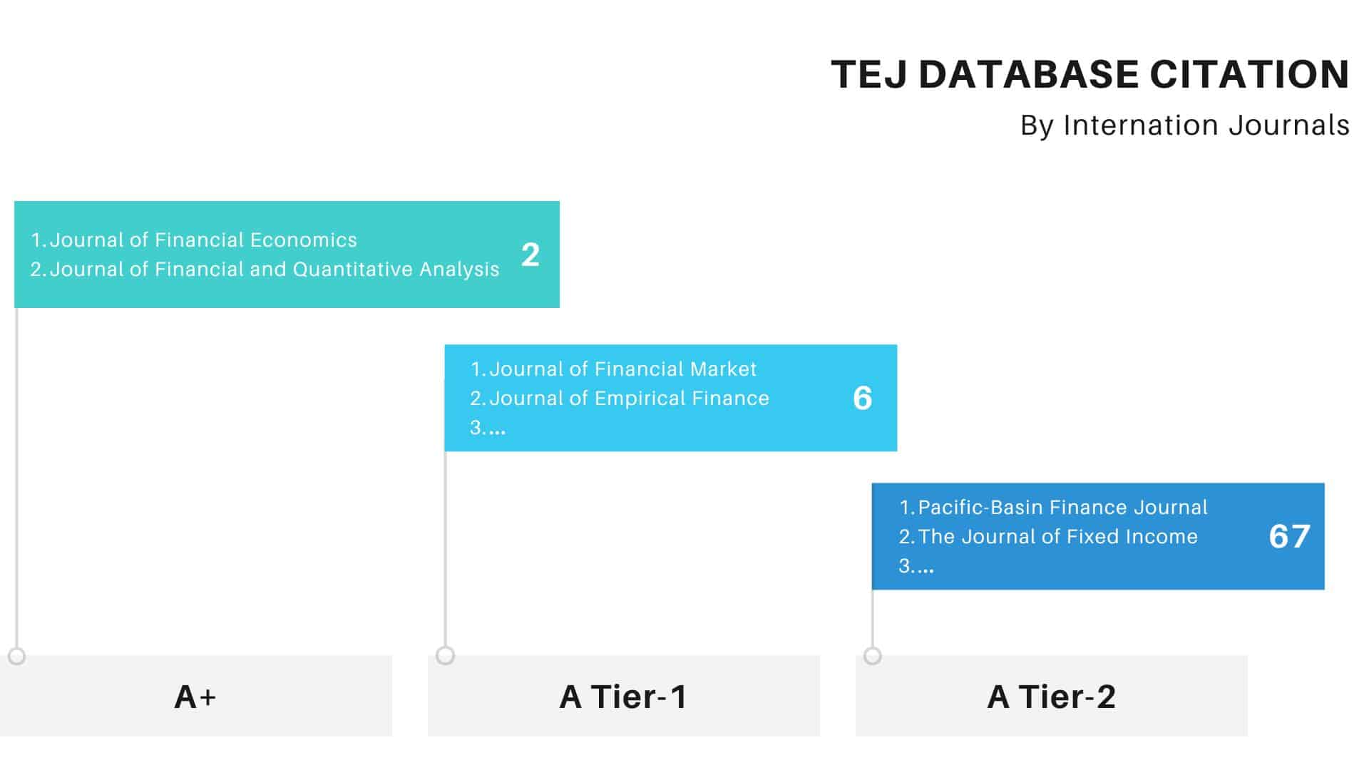 Leading Taiwan into “Hall of International Journal” — TEJ widely recognized for academic ...