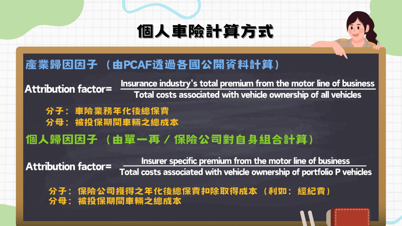 保險業碳排放評估要點! 用PCAF方法學快速盤查 - TEJ台灣經濟新報