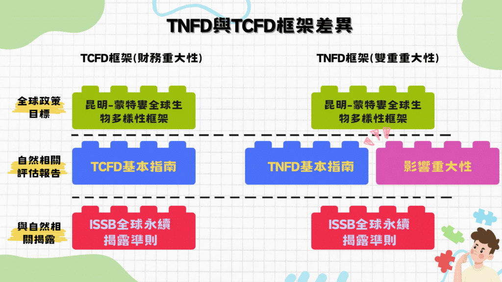 TNFD指南大解密！你必須知道的未來永續趨勢 - TEJ台灣經濟新報