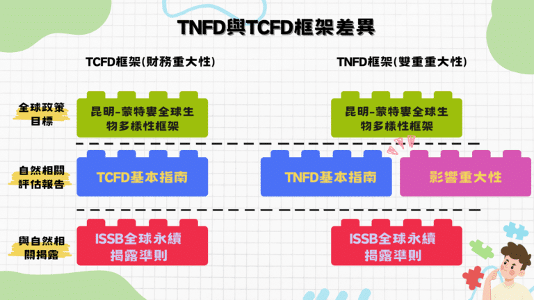 TNFD指南大解密！你必須知道的未來永續趨勢 - TEJ台灣經濟新報