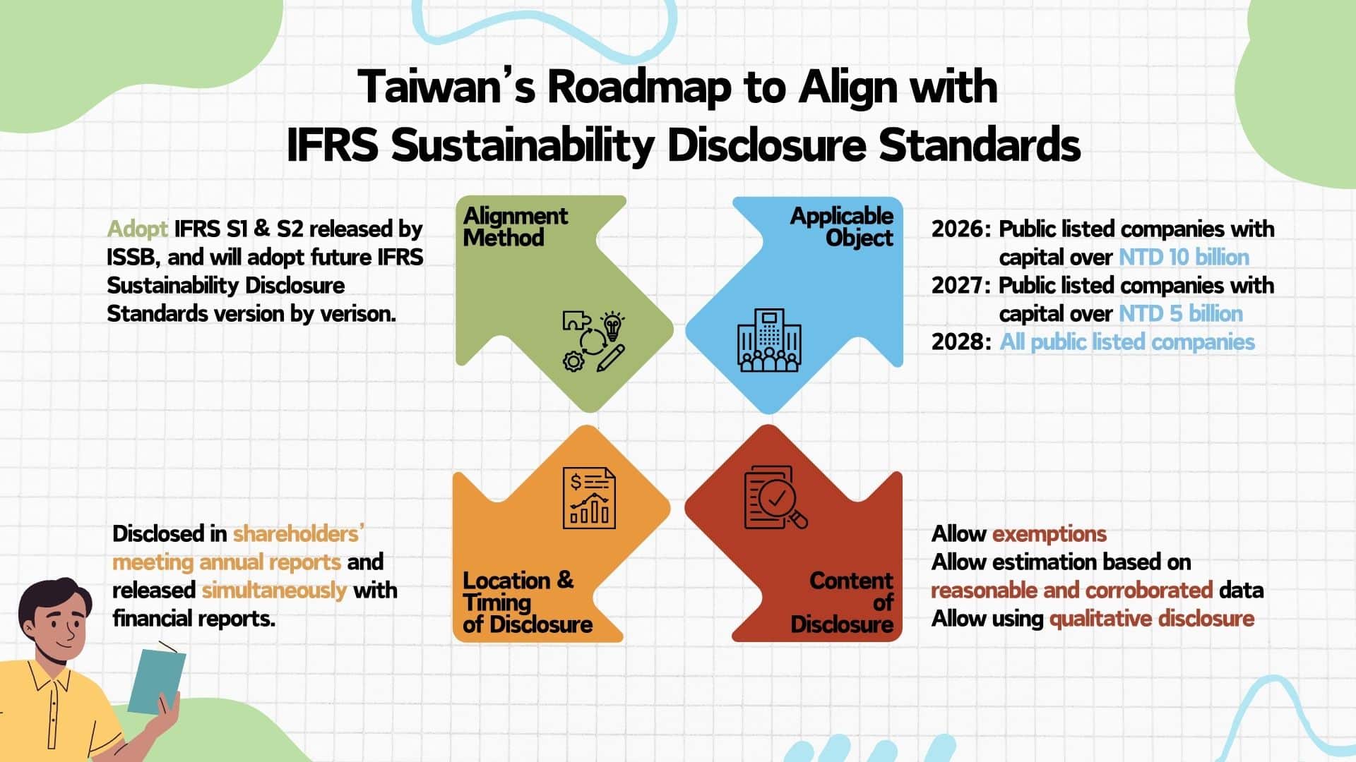 An Introduction to IFRS S1！Align quantitative method with ESG - TEJ