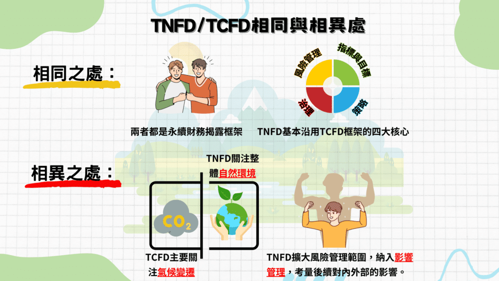 TNFD指南大解密！你必須知道的未來永續趨勢 - TEJ台灣經濟新報