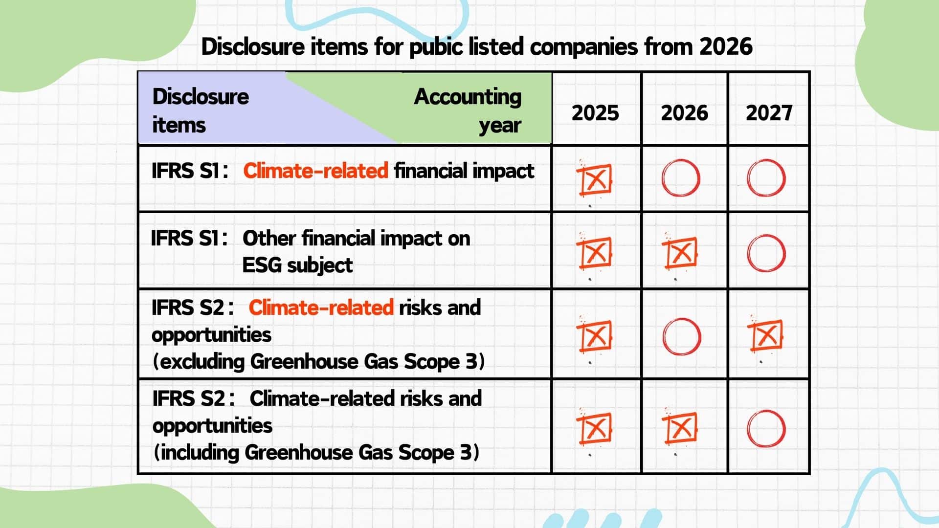An Introduction to IFRS S1！Align quantitative method with ESG - TEJ