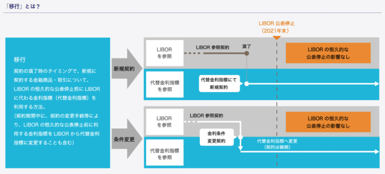 LIBOR退場 各國替代利率- TEJ台灣經濟新報