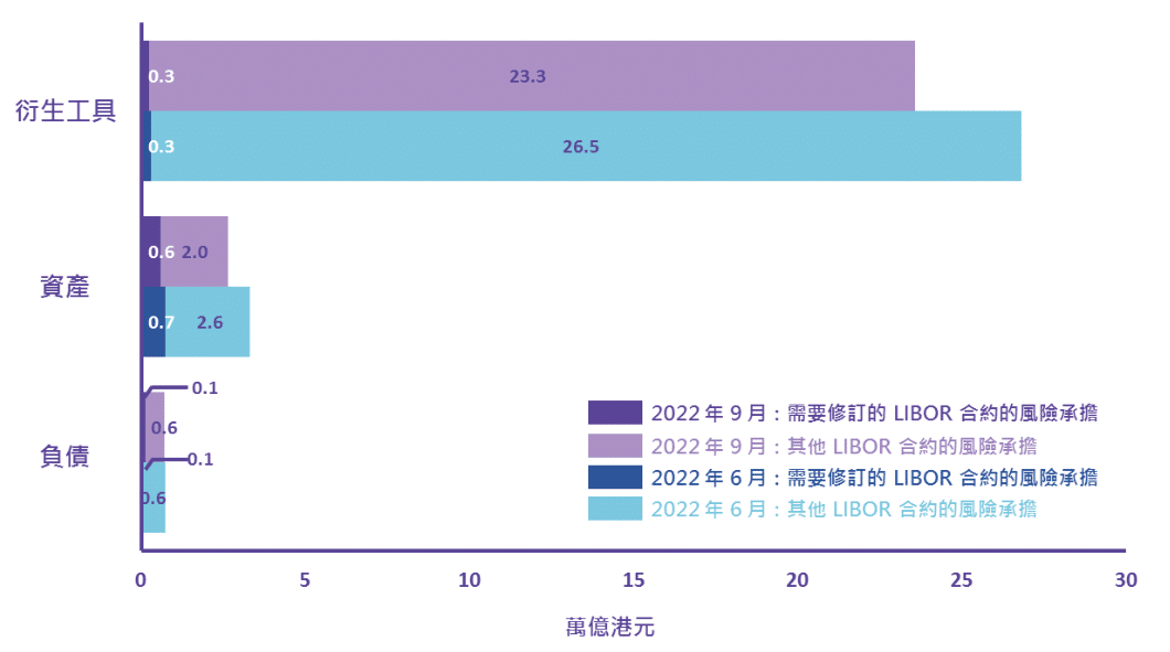 LIBOR退場 各國替代利率- TEJ台灣經濟新報