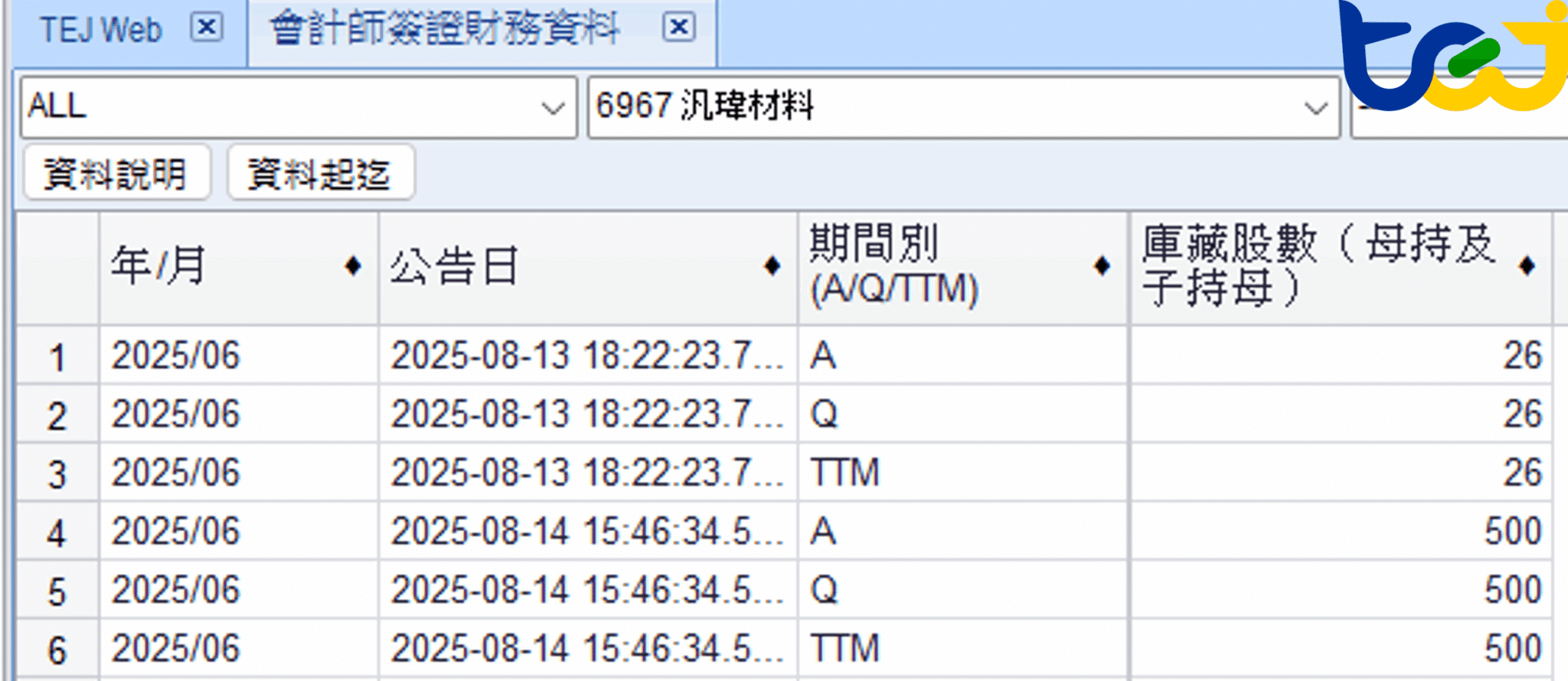 拒絕「偷看答案」的回測：TEJ Point-in-Time 投資用財務資料庫，根除前視與生存者偏誤 - TEJ台灣經濟新報