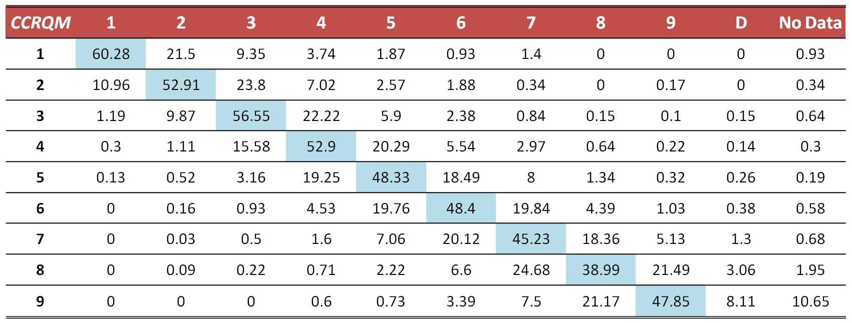 CCRQM_China Corporate Credit Quantitative Model