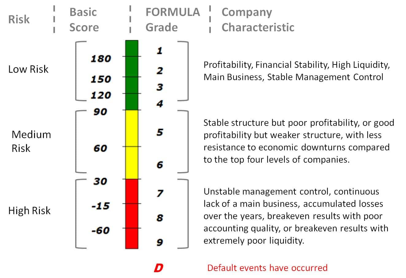 CCRQM_China Corporate Credit Quantitative Model
