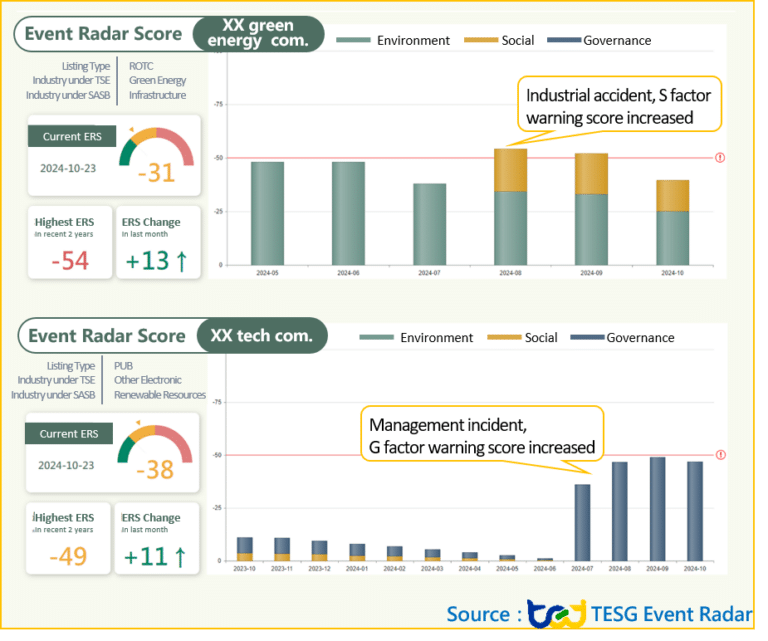 TESG Ratings Unveiled! Showcasing the ESG Strength of 2,462 Taiwanese ...