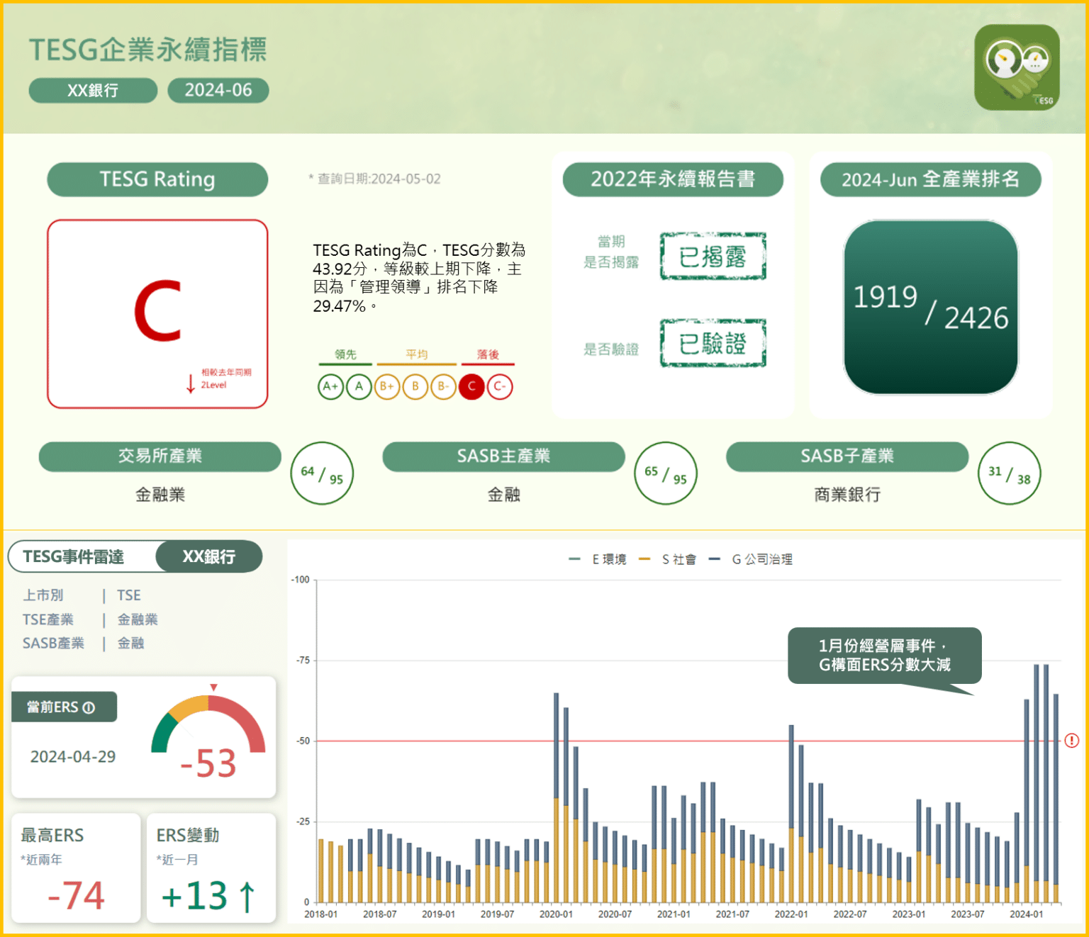 TESG永續發展指標 2024年首次等級發布！ - TEJ台灣經濟新報