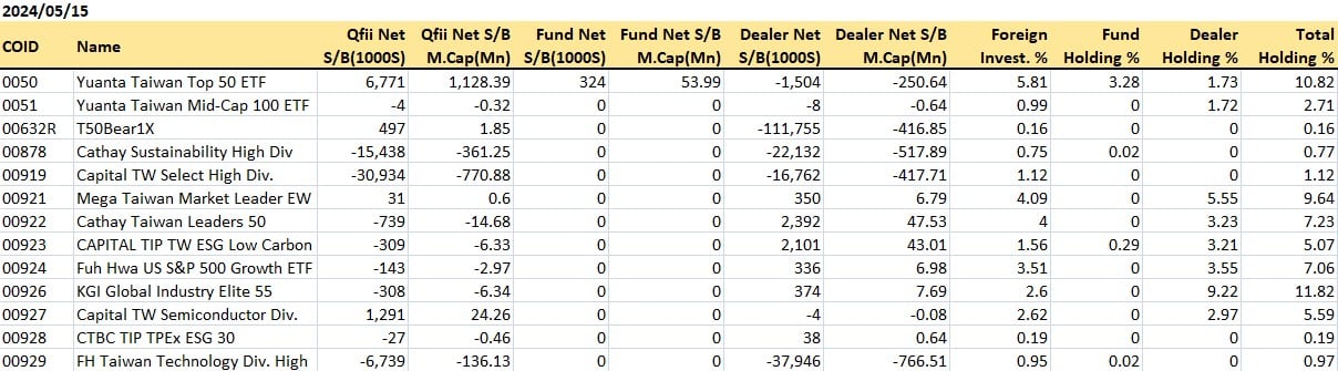 TEJ ETF Database - TEJ