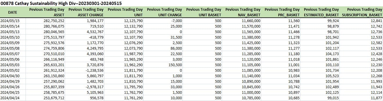 TEJ ETF Database - TEJ