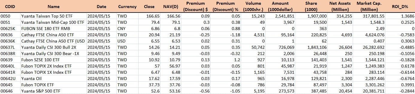 TEJ ETF Database - TEJ