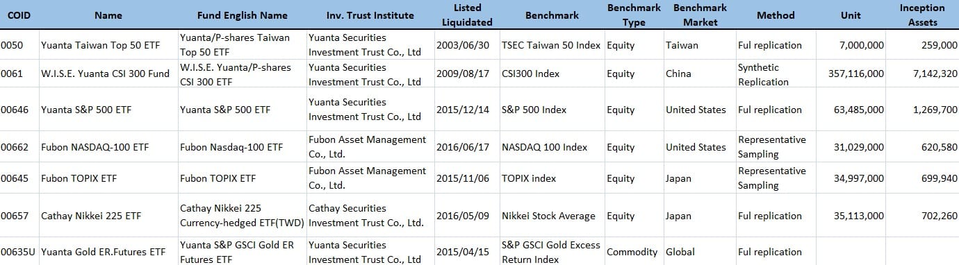 TEJ ETF Database - TEJ