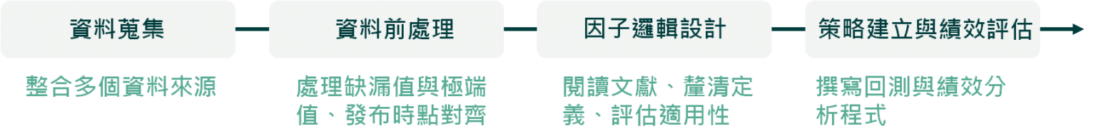Factor Library 因子資料庫_TEJ - TEJ台灣經濟新報