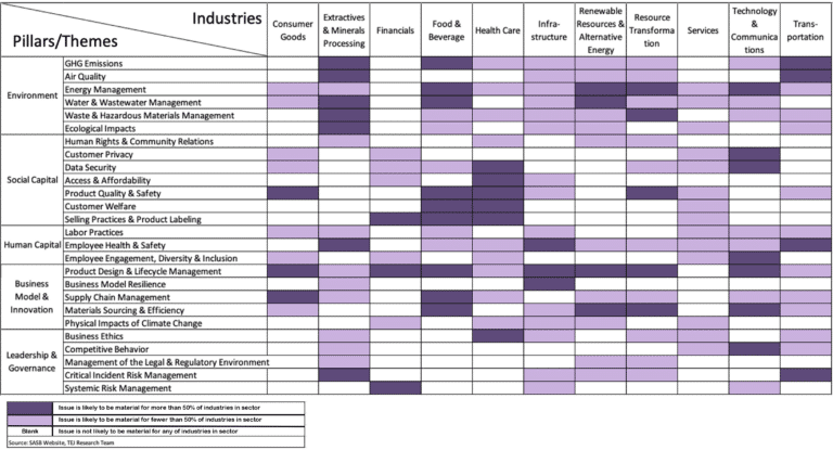 SASB Standards – Comprehensive ESG Disclosure