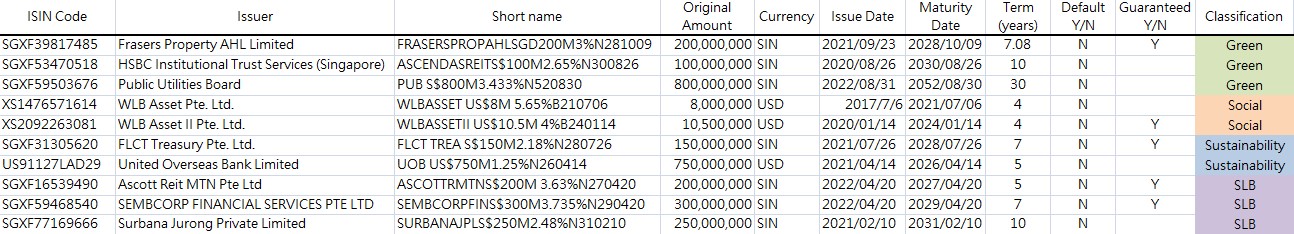 ESG Bond Introduction II - TEJ